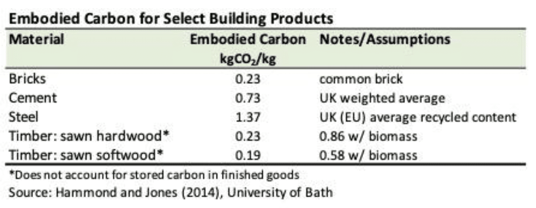 How Does Forest Carbon Fit into an Investment Portfolio? - LANDTHINK