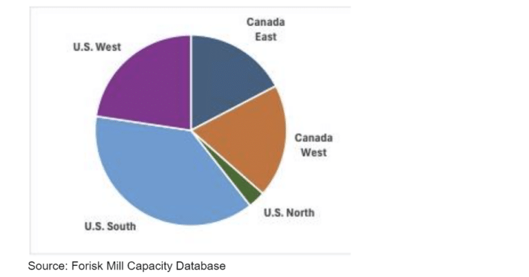 Local Log Markets and the Migration of Softwood Lumber Capacity Across ...