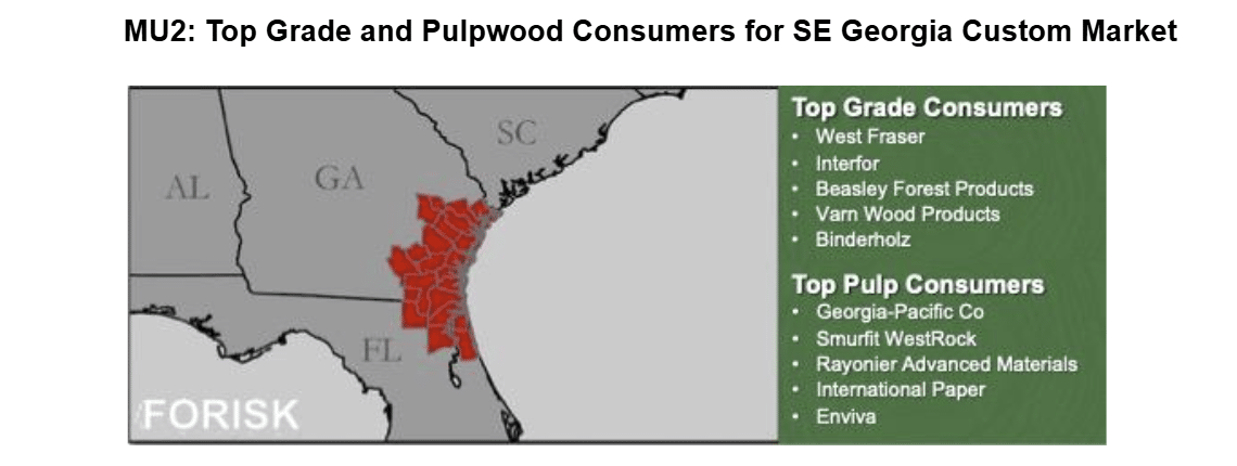 Tracking Wood Demand for Mills and Firms in Local Timber Markets ...